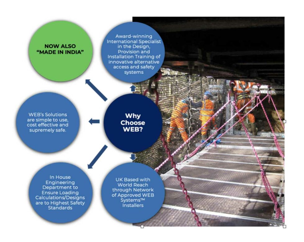 Web-deck - Industrial Coatings & Access